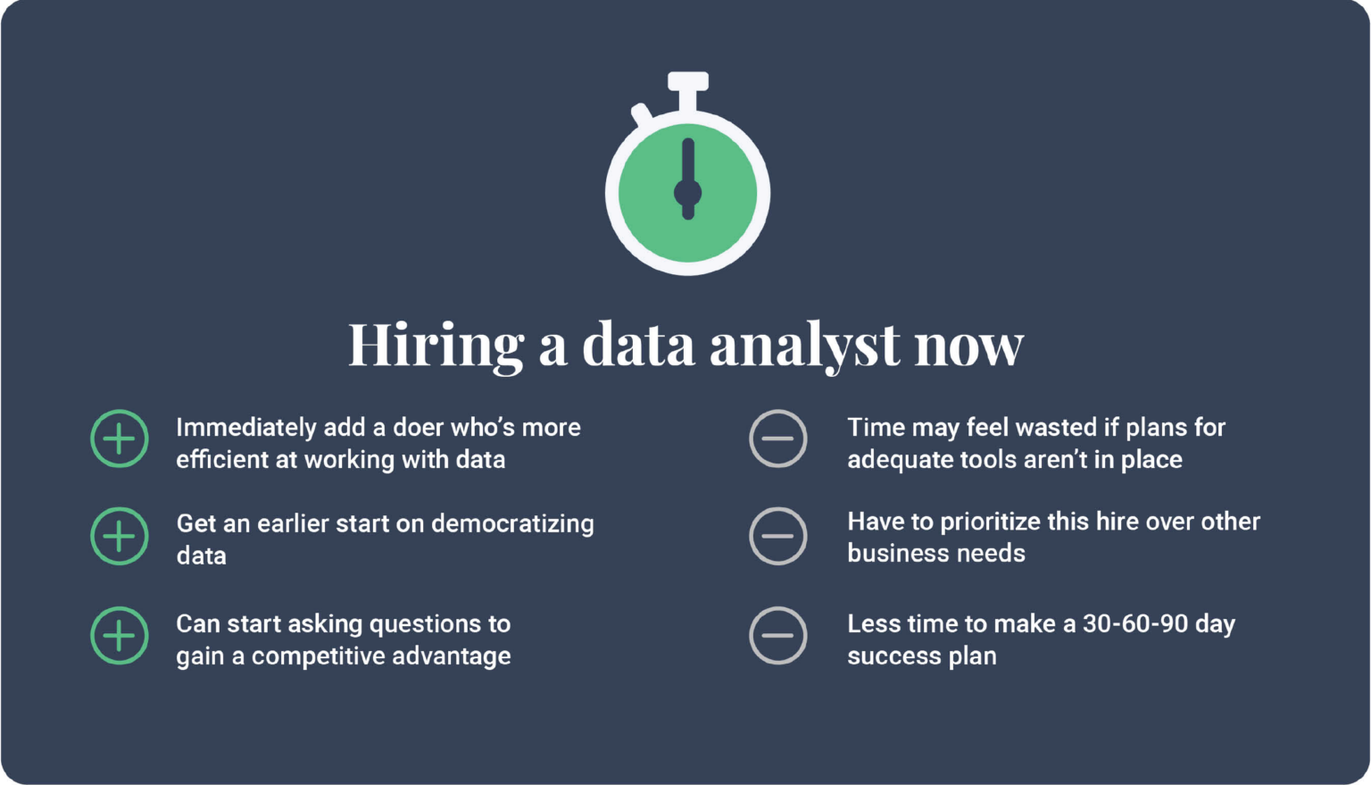 The Right Time to Hire a Data Analyst – Mozart Data